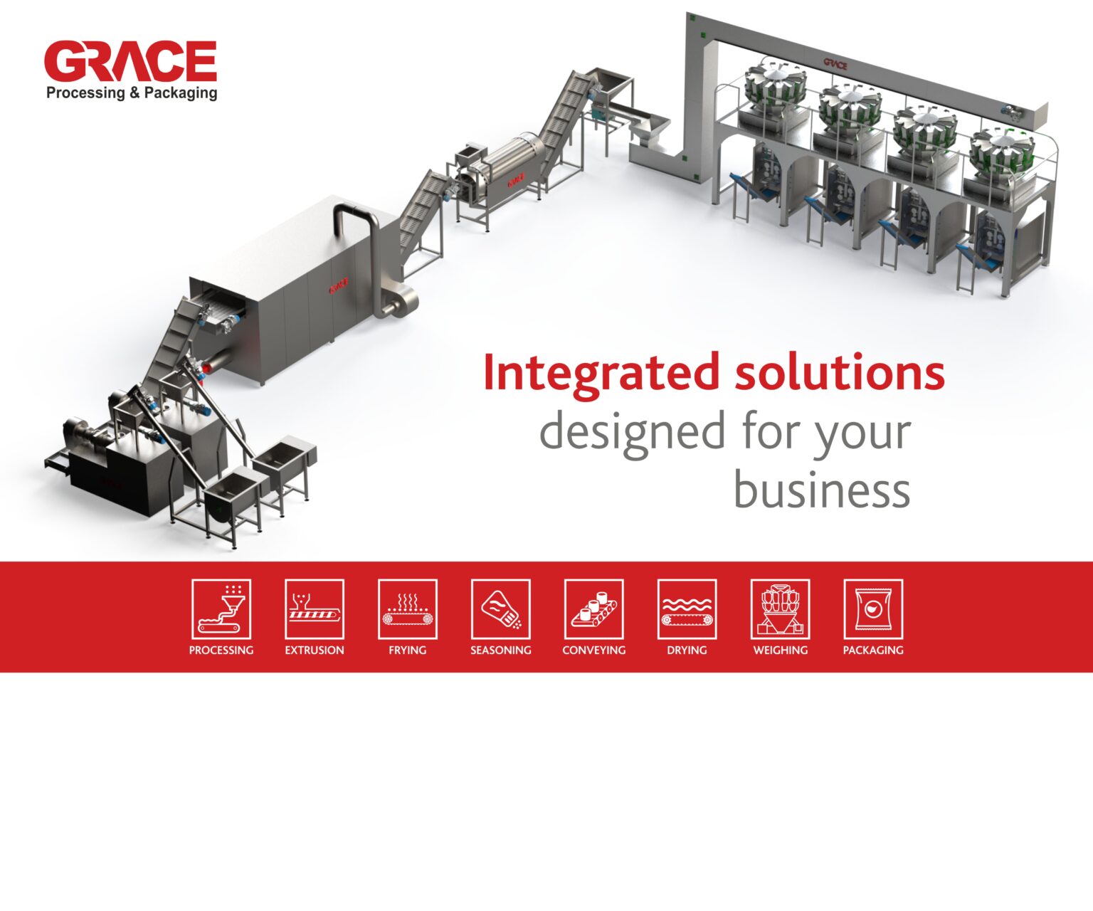 What is food packaging and why it important for survival and ...